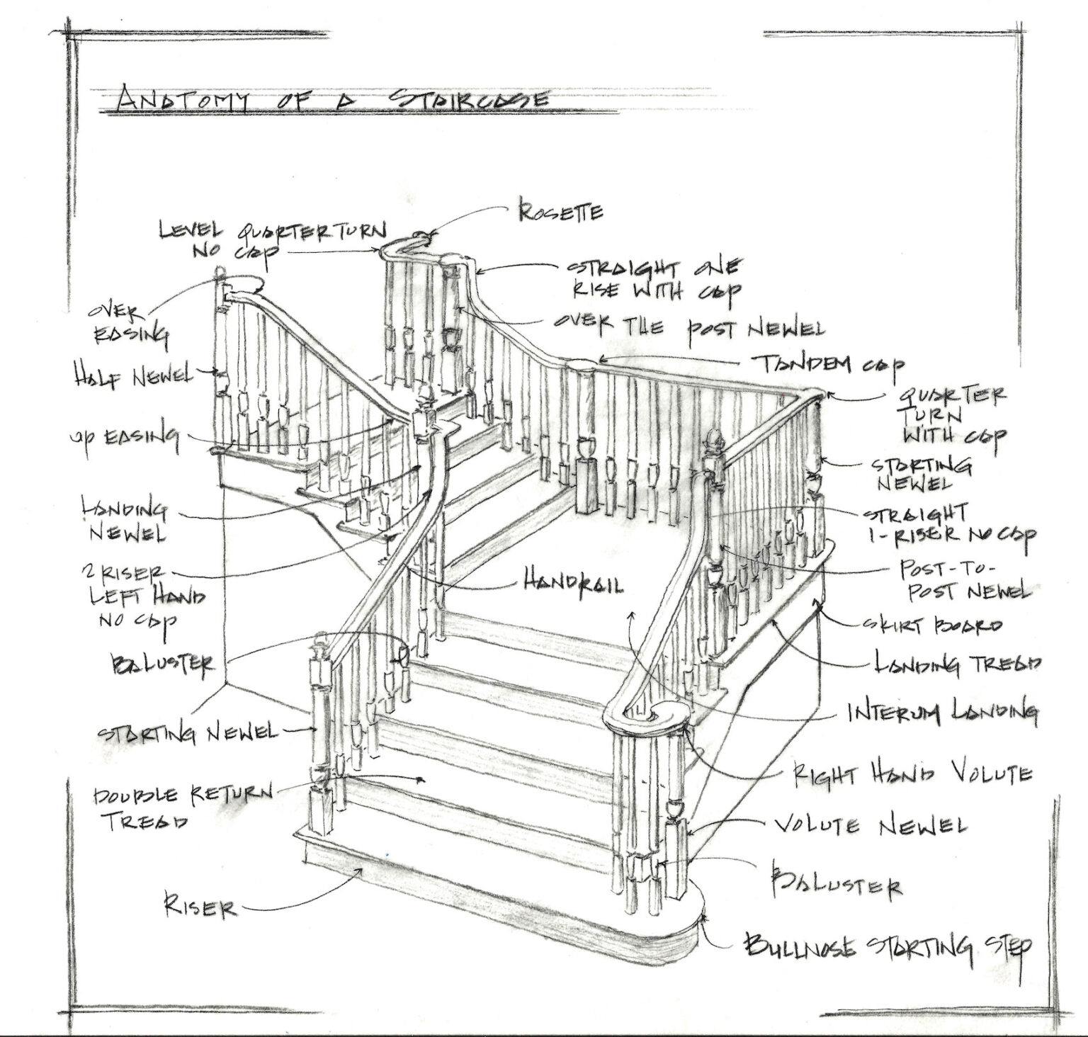 Anatomy of a Staircase - Image Design Stairs