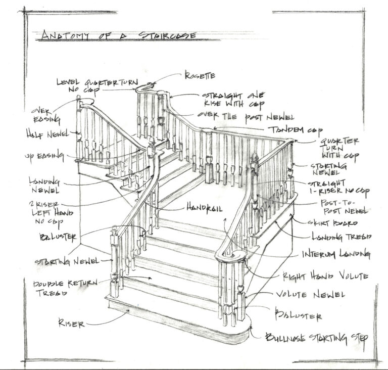 Anatomy of a Staircase - Image Design Stairs
